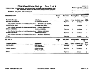 Election Management System Sample Reports | PDF