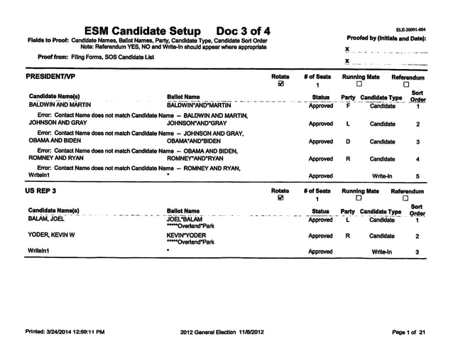 Election Management System Sample Reports | PDF