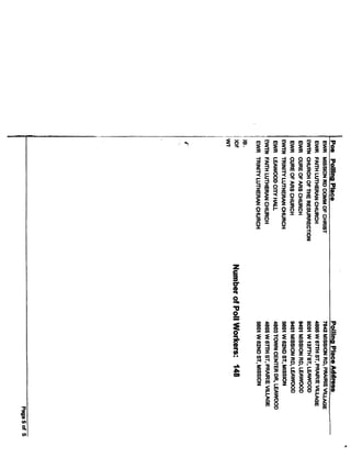 Election Management System Sample Reports | PDF