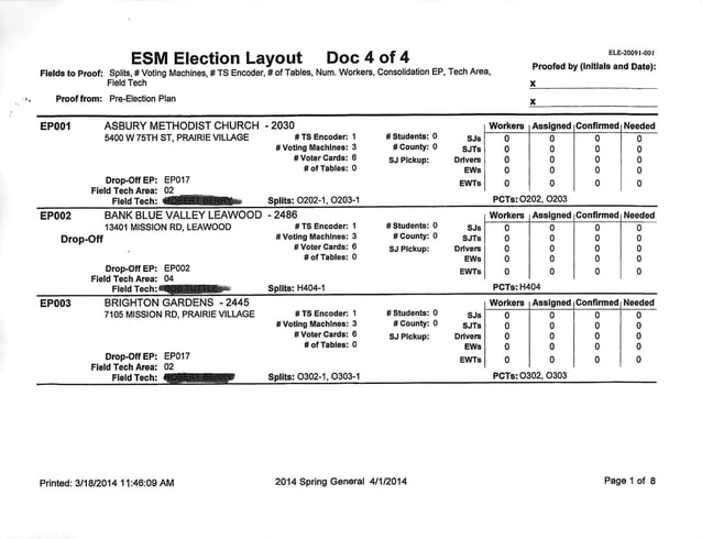 Election Management System Sample Reports | PDF