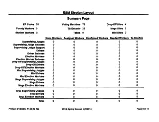 Election Management System Sample Reports | PDF