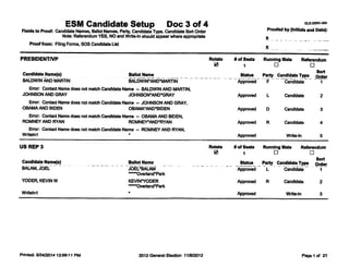 Election Management System Sample Reports | PDF