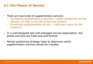 Developing Service Products: Core and Supplementary Elements | PPT