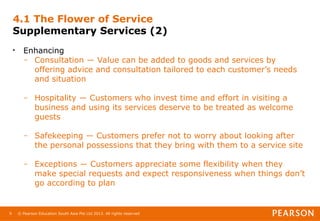 Developing Service Products: Core and Supplementary Elements | PPT