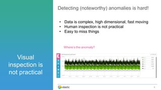 Anomaly Detection in Time-Series Data using the Elastic Stack by Henry ...