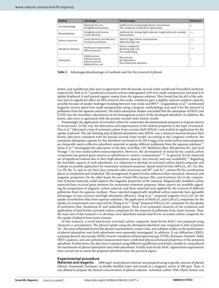 esmail padma.pdf lead ferrite activated carbon | PDF