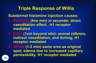 ESM Antihistamine 09.ppt notes on anti histamine drugs including ...