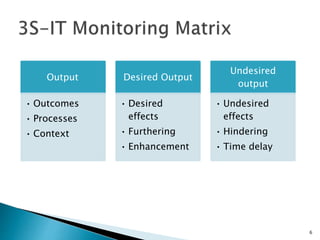 Esm application management version 1.0 | PPT