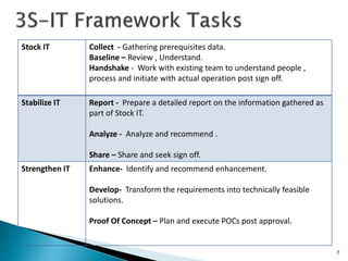 Esm application management version 1.0 | PPTX | Information Services ...