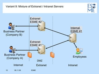 ESME Architecture | PPT