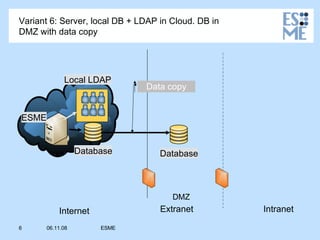 ESME Architecture | PPT