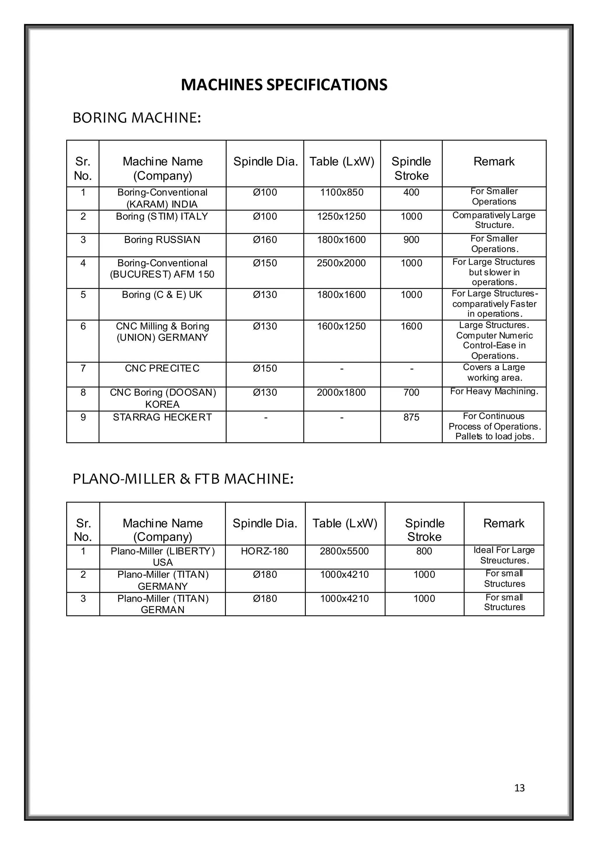 Internship Report (MEchanical Engg) by kalpesh pawar | PDF