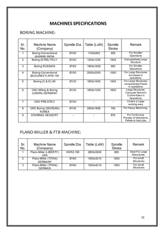Internship Report (MEchanical Engg) by kalpesh pawar | PDF