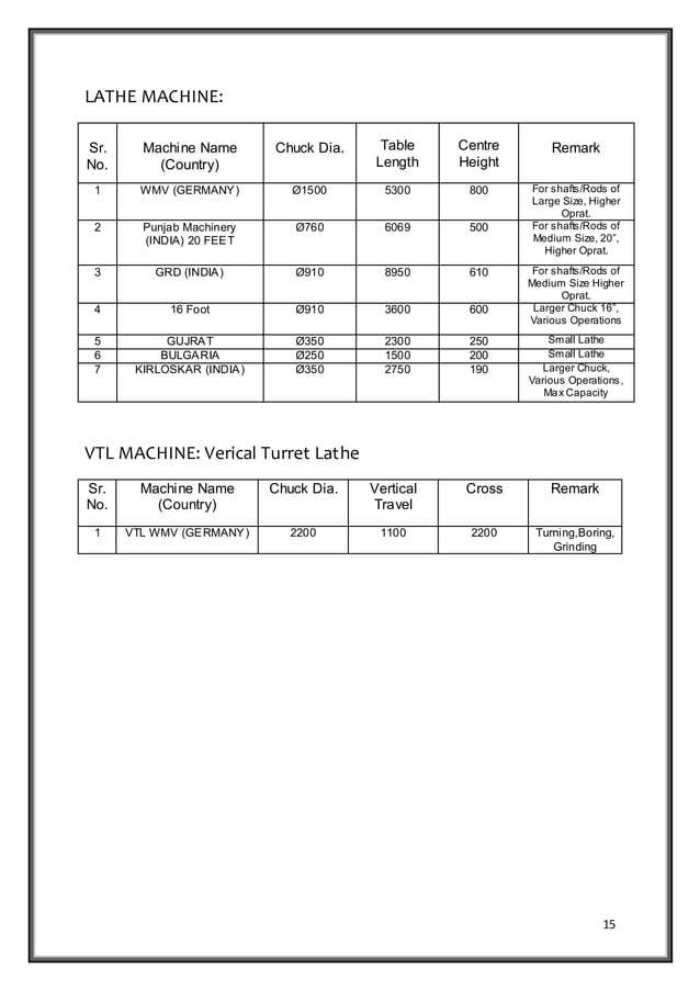 Internship Report (MEchanical Engg) by kalpesh pawar | PDF
