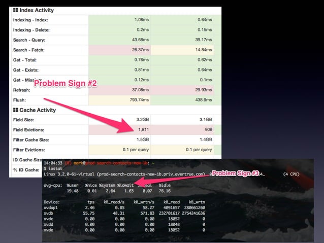 Building a CRM on top of ElasticSearch | PPT