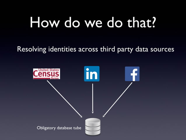 Building a CRM on top of ElasticSearch | PPT