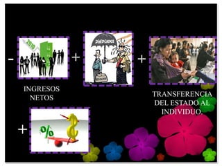 Ingreso personal | PPTX