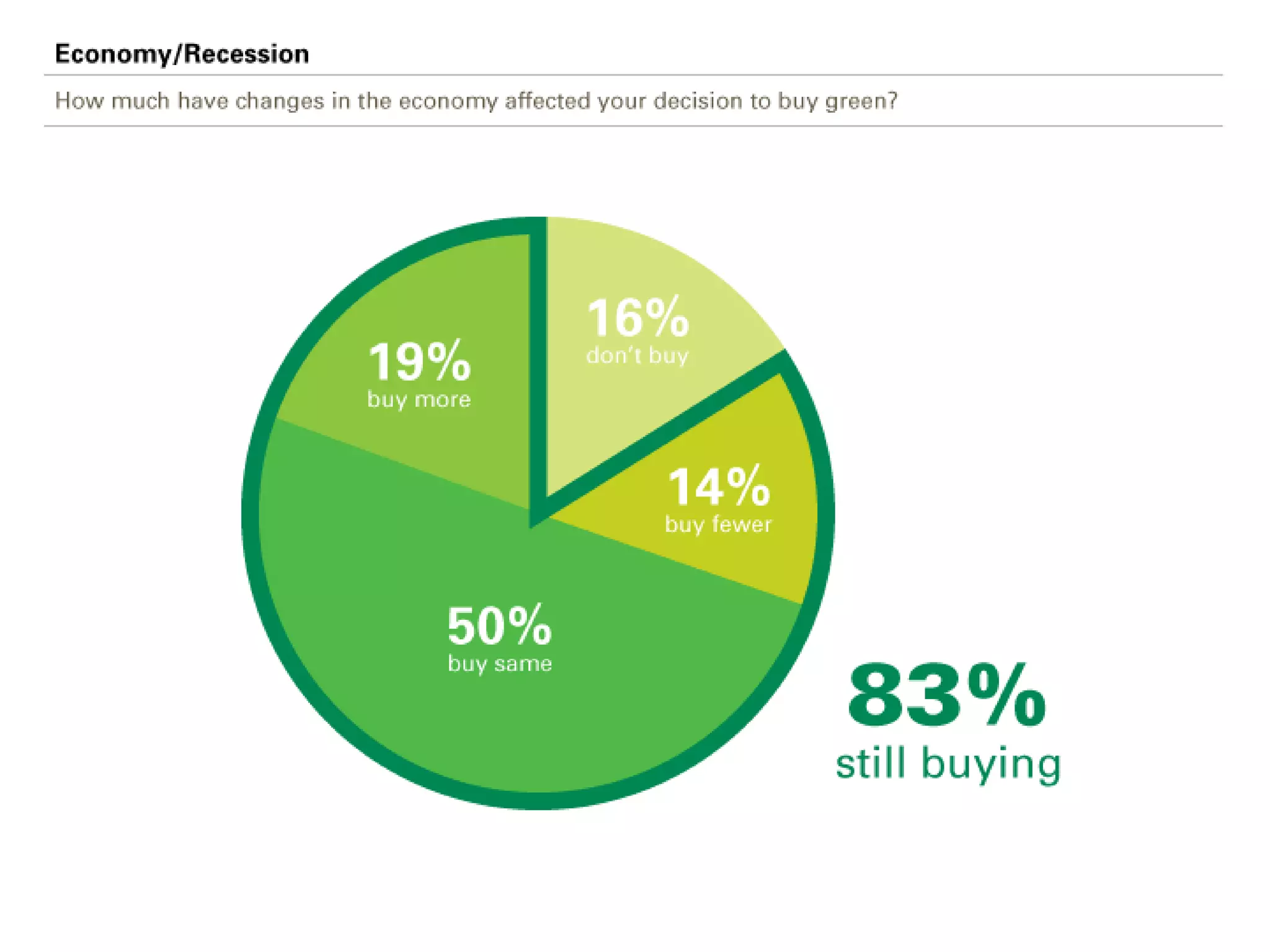 Esm Green Seal Power Point | PPT