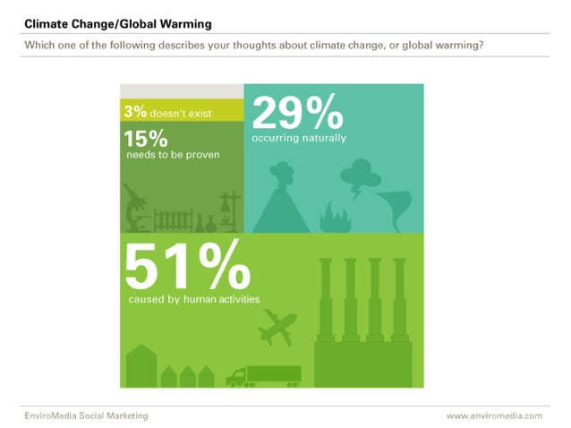 Esm Green Seal Power Point | PPT