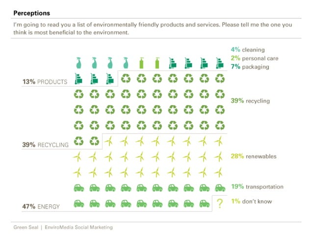 Esm Green Seal Power Point | PPT
