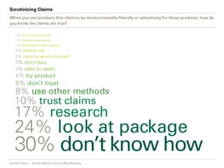 Esm Green Seal Power Point | PPT