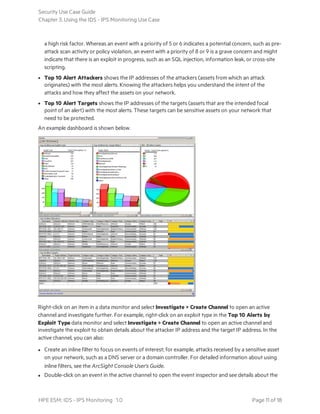 IDS - IPS Monitoring Security Use Case Guide | PDF