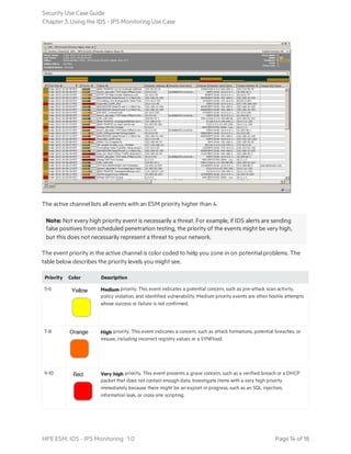 IDS - IPS Monitoring Security Use Case Guide | PDF