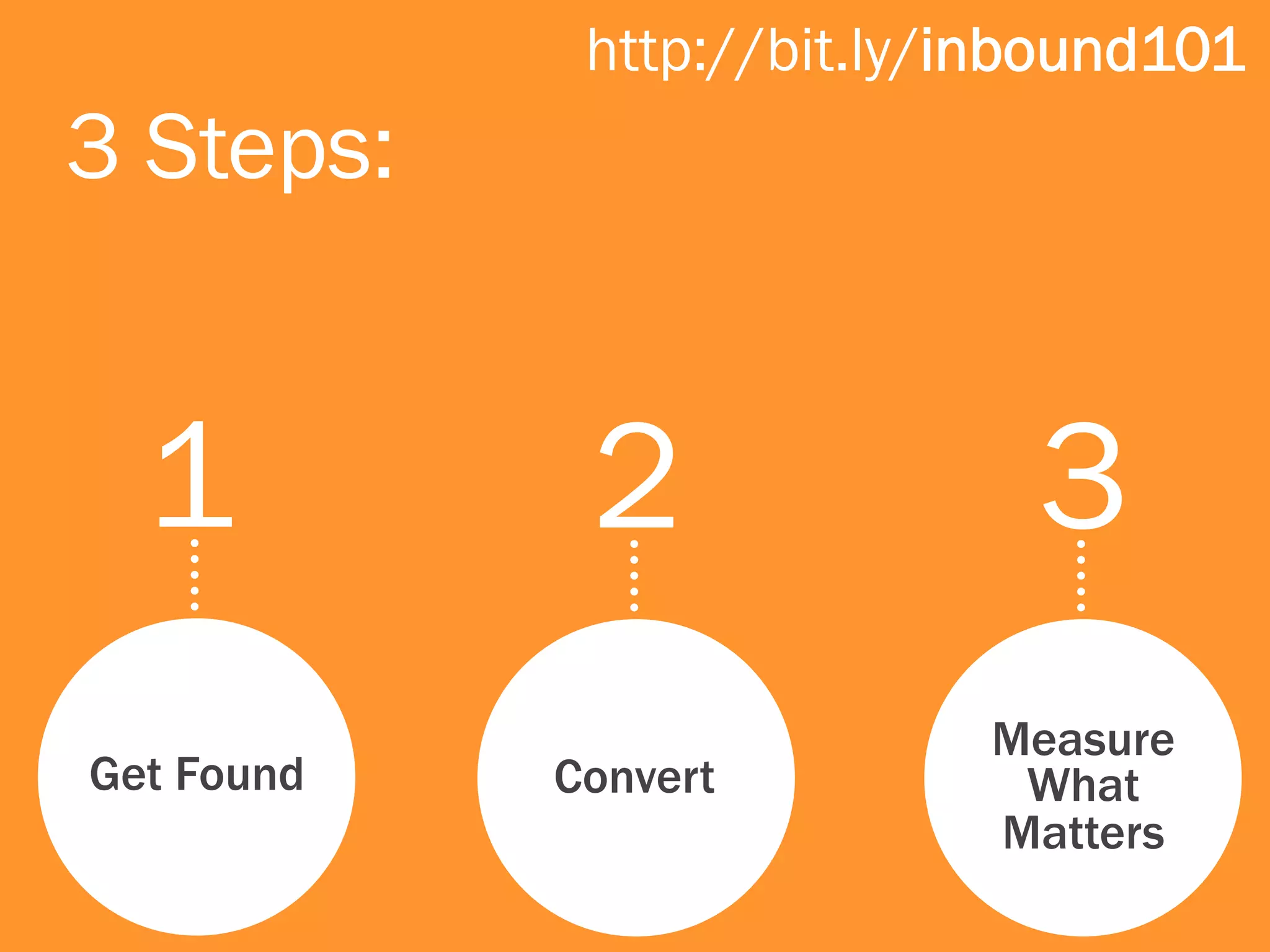 Make Yourself Useful: The ONLY thing you need to know about social | PPT