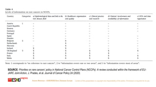Supporting rare cancer patients' journey through national cancer ...