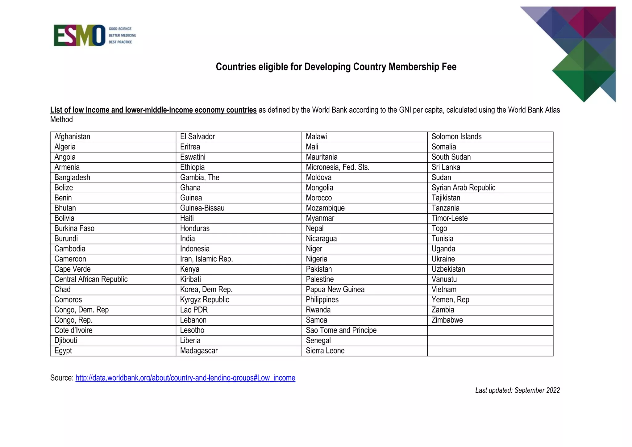 ESMO-Developing-Countries-List.pdf