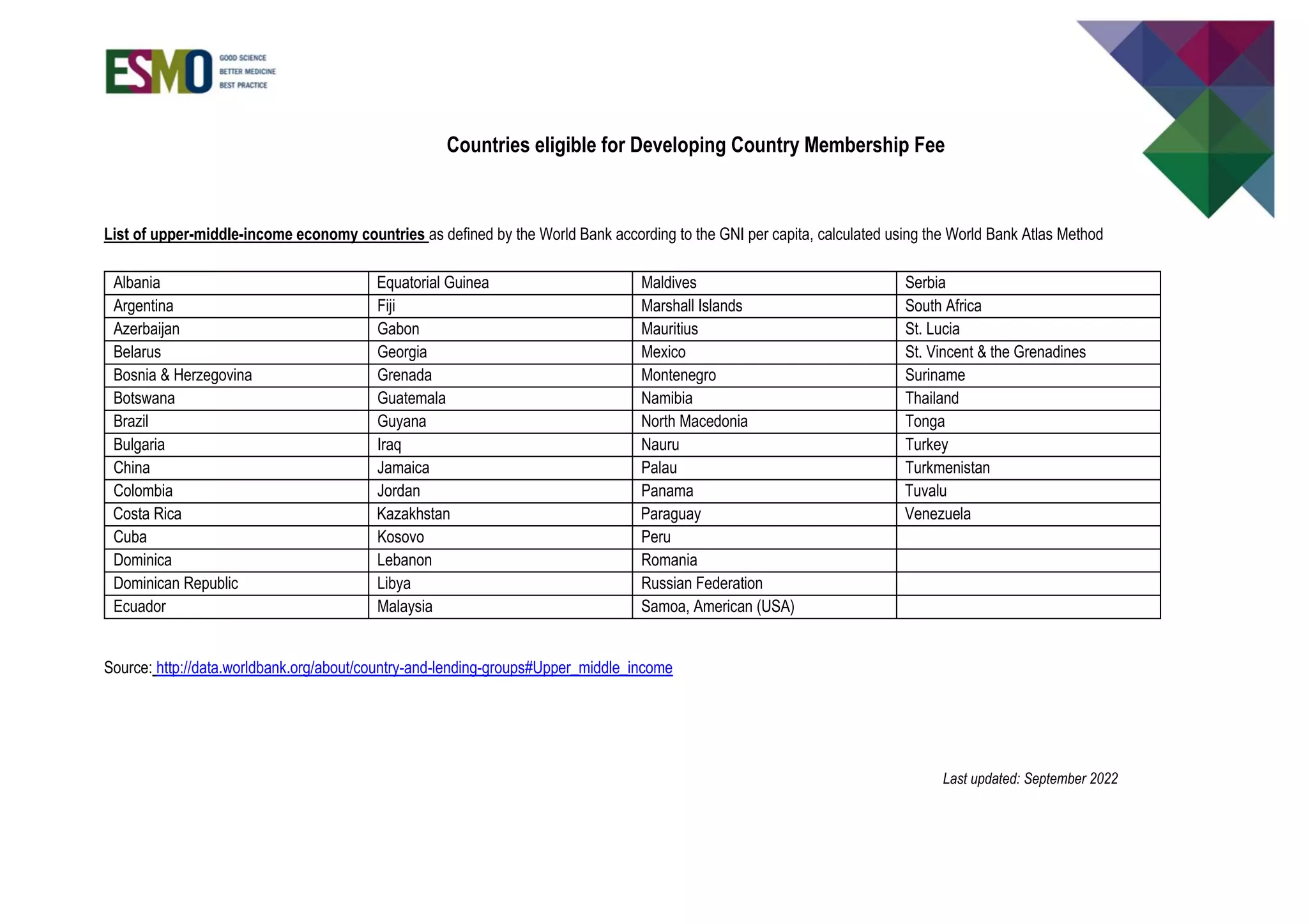 ESMO-Developing-Countries-List.pdf