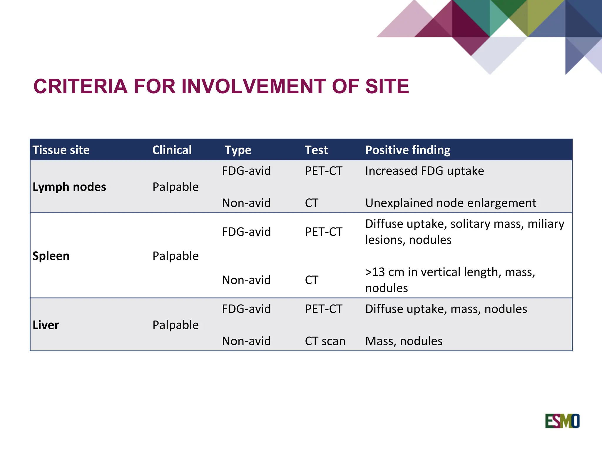 ESMO-E-Learning-The-Lugano-Classification-Recommendations-For-Hodgkins ...