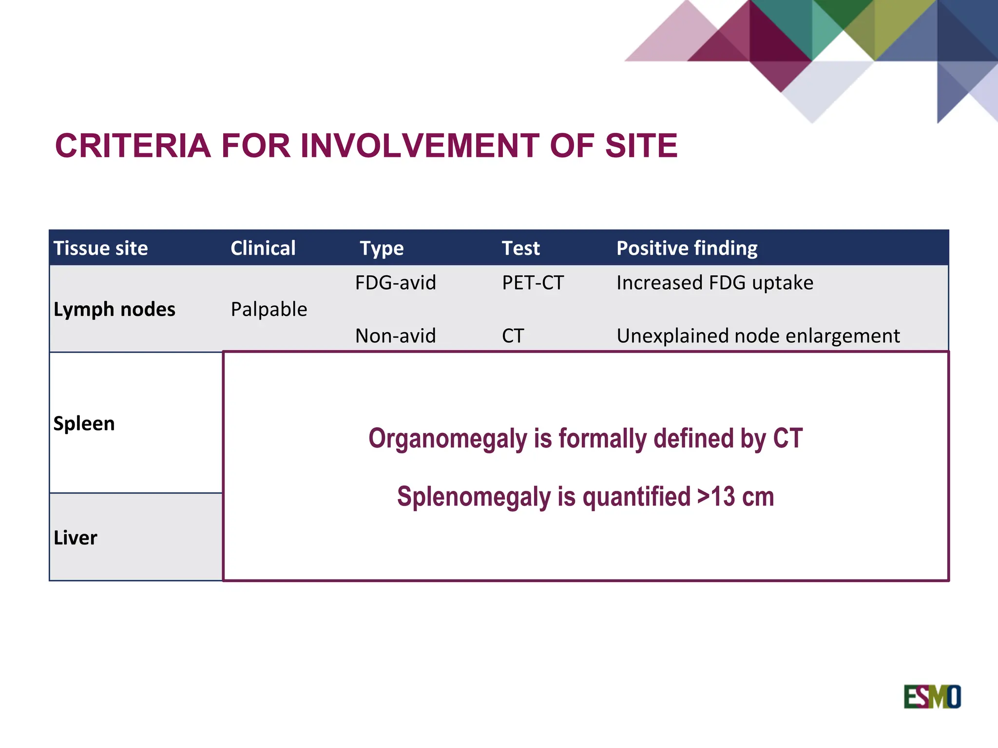 ESMO-E-Learning-The-Lugano-Classification-Recommendations-For-Hodgkins ...
