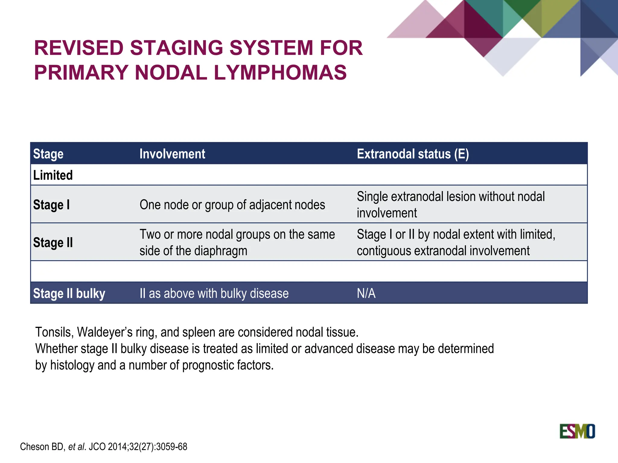 ESMO-E-Learning-The-Lugano-Classification-Recommendations-For-Hodgkins ...