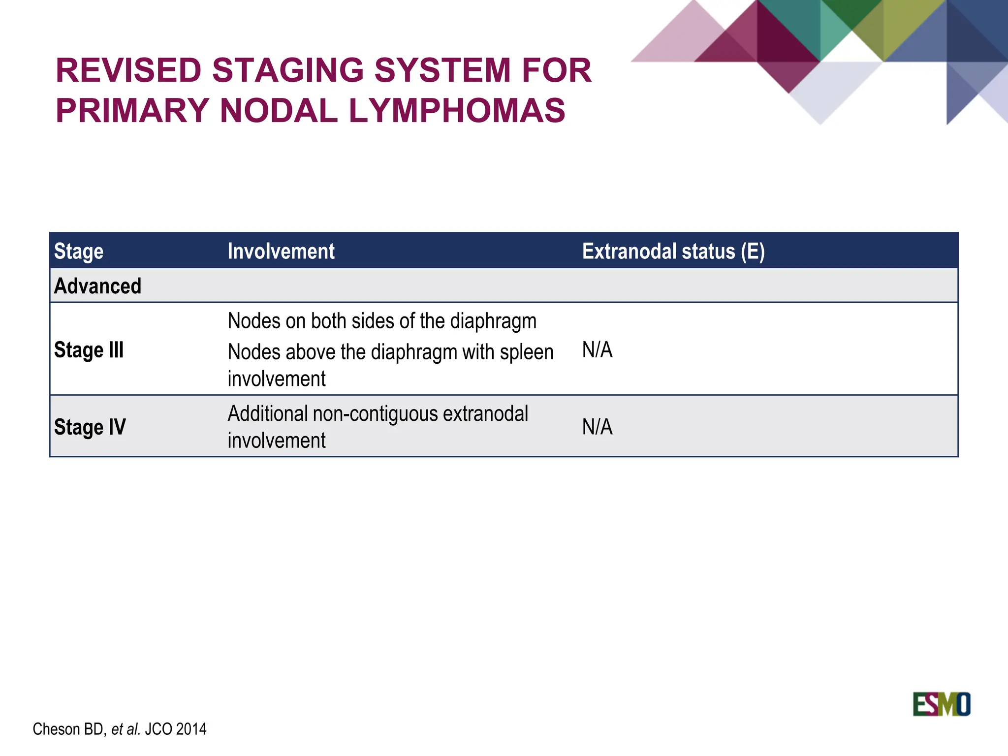 ESMO-E-Learning-The-Lugano-Classification-Recommendations-For-Hodgkins ...