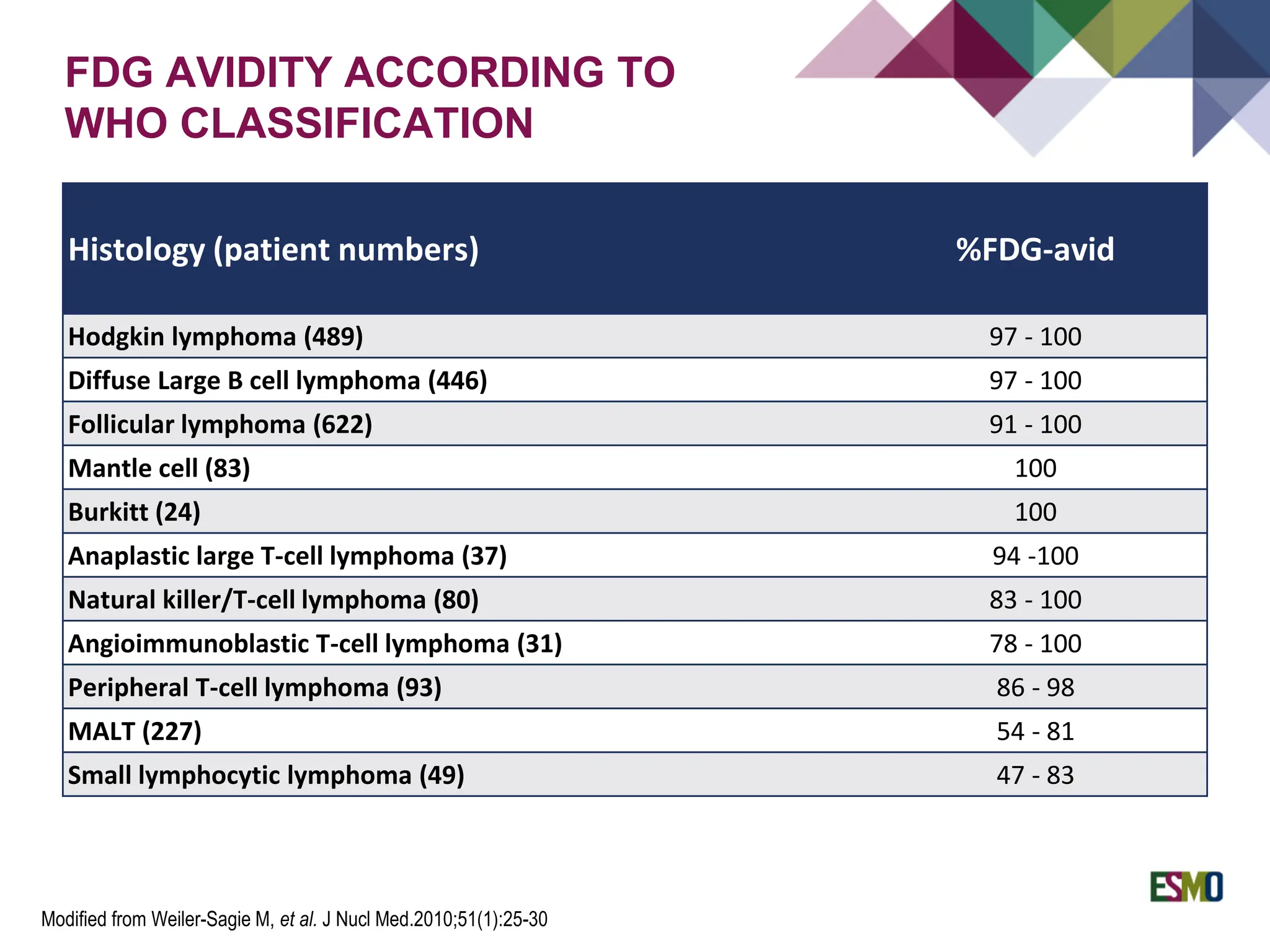 ESMO-E-Learning-The-Lugano-Classification-Recommendations-For-Hodgkins ...