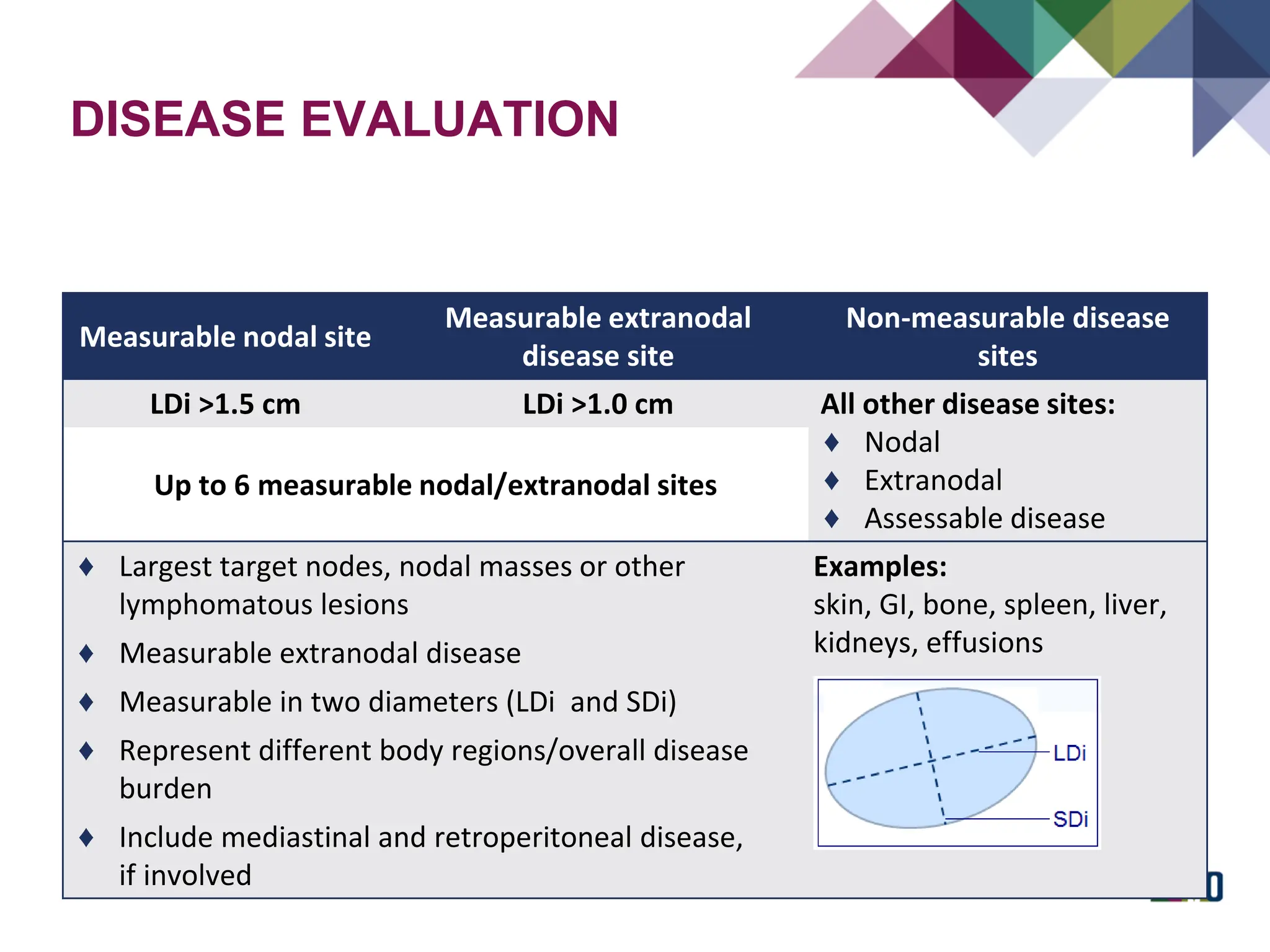 ESMO-E-Learning-The-Lugano-Classification-Recommendations-For-Hodgkins ...