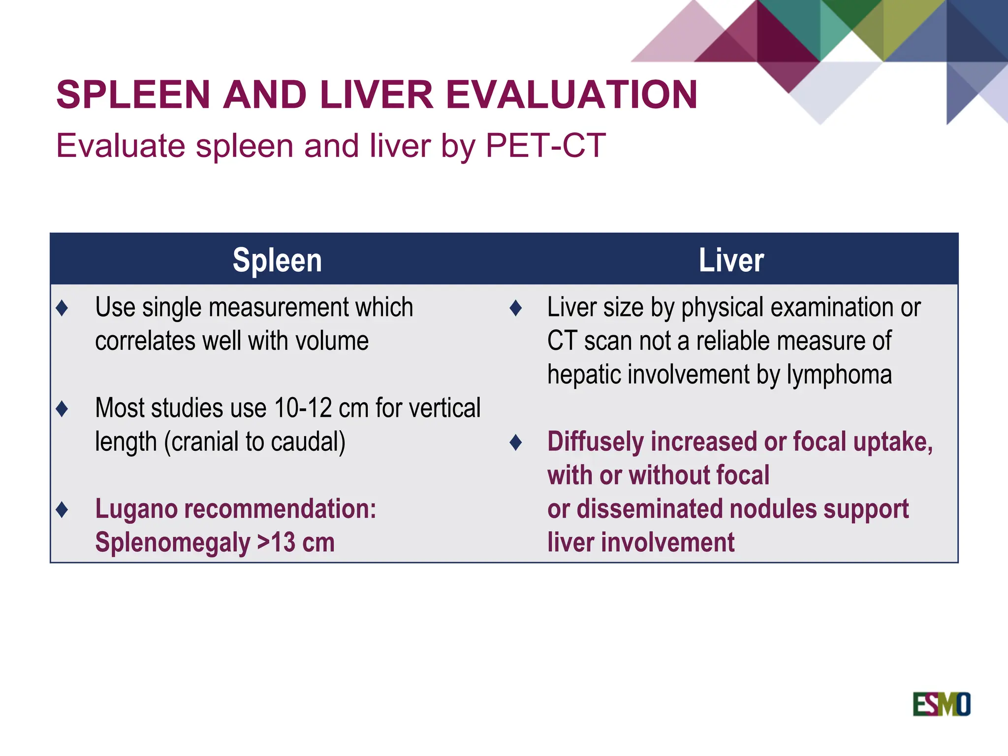 ESMO-E-Learning-The-Lugano-Classification-Recommendations-For-Hodgkins ...
