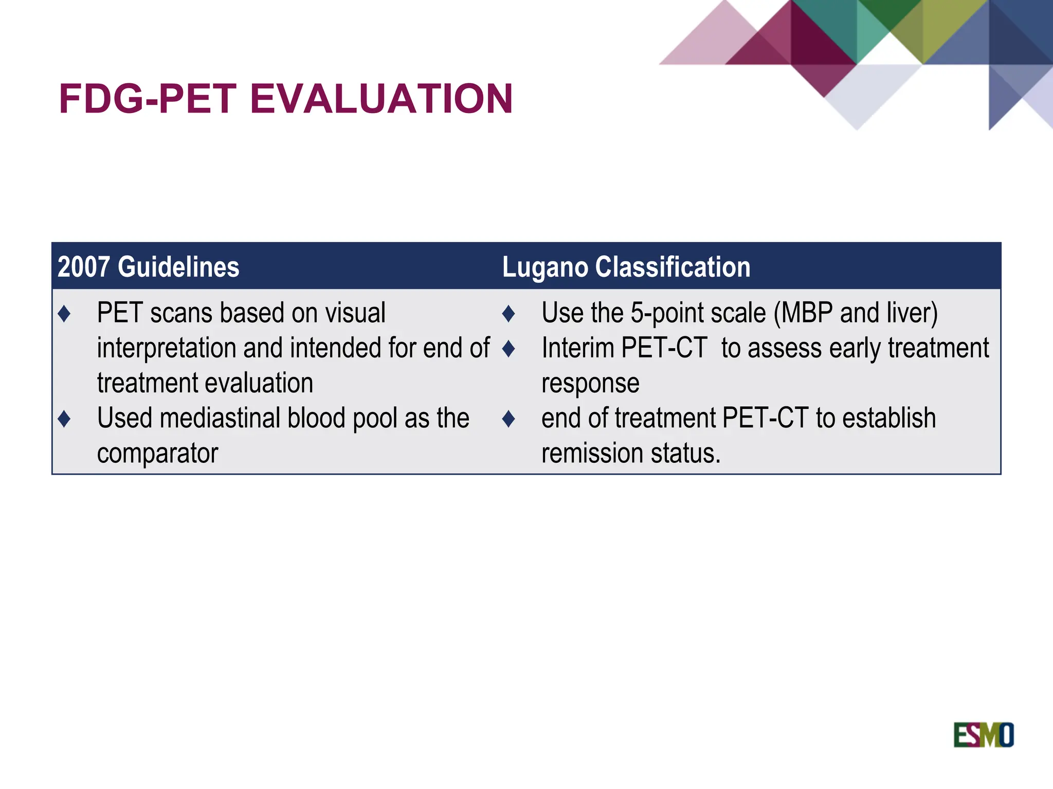 ESMO-E-Learning-The-Lugano-Classification-Recommendations-For-Hodgkins ...