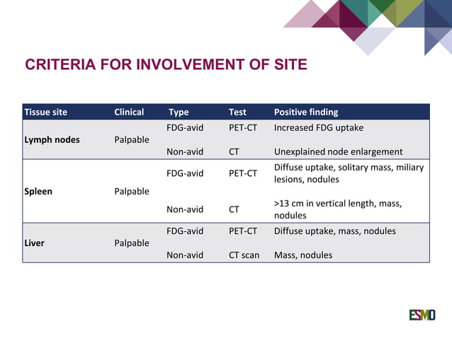 ESMO-E-Learning-The-Lugano-Classification-Recommendations-For-Hodgkins ...