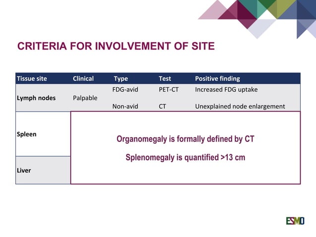 ESMO-E-Learning-The-Lugano-Classification-Recommendations-For-Hodgkins ...