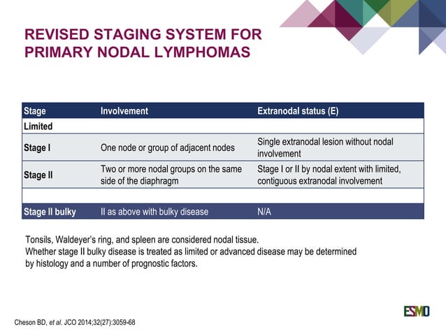 ESMO-E-Learning-The-Lugano-Classification-Recommendations-For-Hodgkins ...