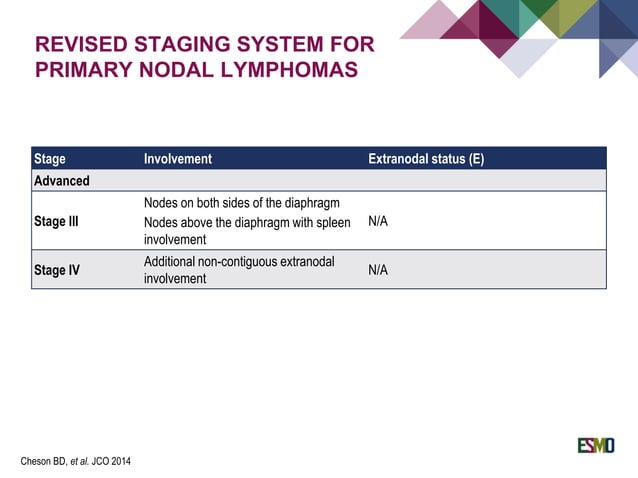 ESMO-E-Learning-The-Lugano-Classification-Recommendations-For-Hodgkins ...