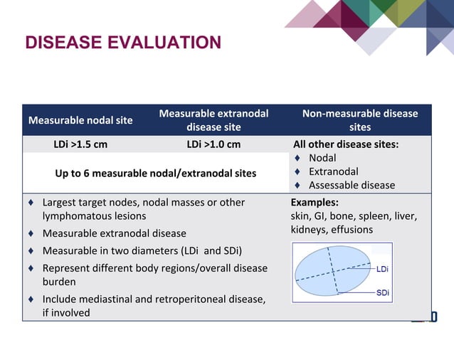 ESMO-E-Learning-The-Lugano-Classification-Recommendations-For-Hodgkins ...