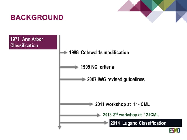 ESMO-E-Learning-The-Lugano-Classification-Recommendations-For-Hodgkins ...