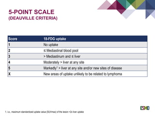 ESMO-E-Learning-The-Lugano-Classification-Recommendations-For-Hodgkins ...