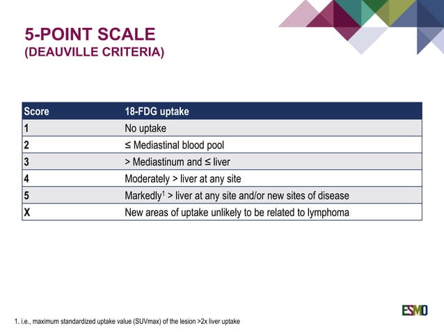 ESMO-E-Learning-The-Lugano-Classification-Recommendations-For-Hodgkins ...