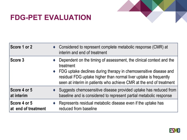ESMO-E-Learning-The-Lugano-Classification-Recommendations-For-Hodgkins ...