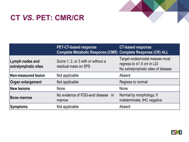 ESMO-E-Learning-The-Lugano-Classification-Recommendations-For-Hodgkins ...