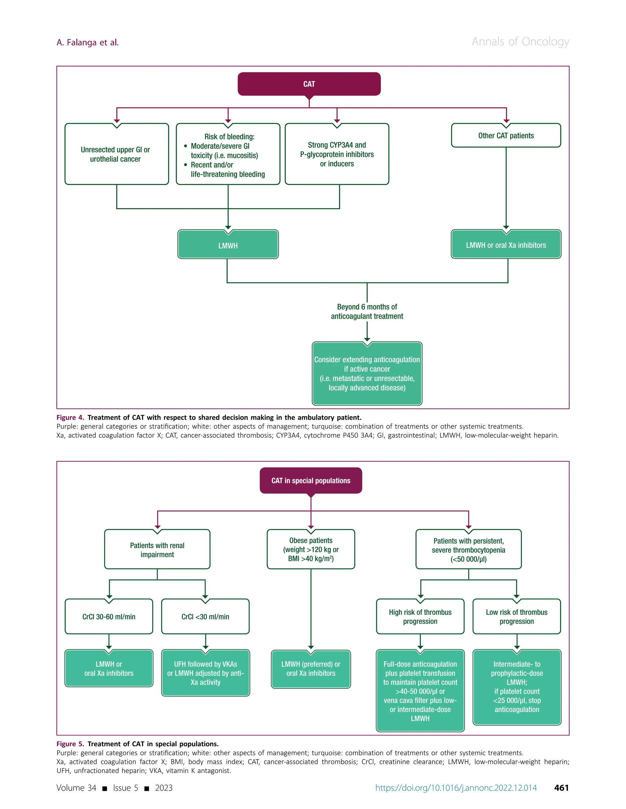esmo guidelines.pdf